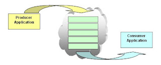 Technology Navigator: Microsoft Message Queuing