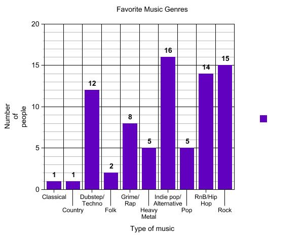 Vicky C's AS Media Blog: Audience Research