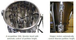 Wurster Column Coating: NEW GLATT COATING TECHNIQUES