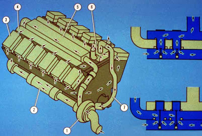 CAT Engine Course(Part 4) Cooling System