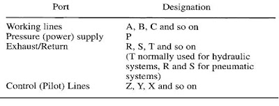 DrawWorks Brake System Training Course (Part I)