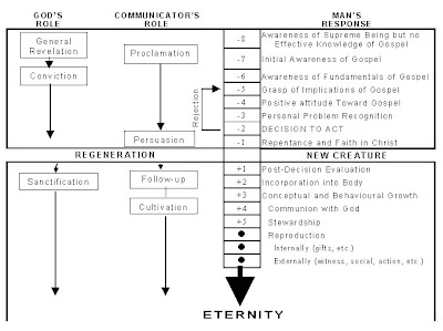 Baptist Churches in the Philippines: Evangelism: understanding and ...