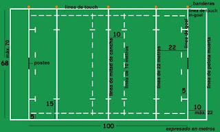 RUGBY: MEDIDAS DE UNA CANCHA DE RUGBY