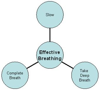 Mental Sports Training Guide: Different Types of Relaxation Skills and ...
