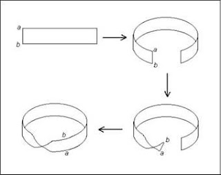 ecm: Banda de Moebius