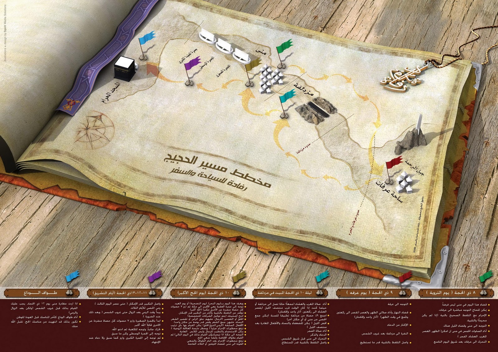 Travel Haji Plus dan Umrah: Peta Perjalanan Haji dan Umrah