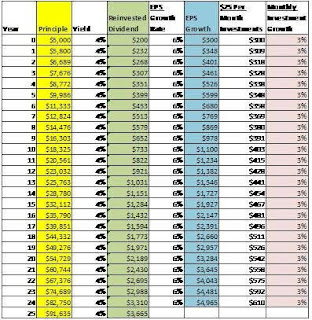 How to Get Rich Slowly: Money - Investing, Budgeting, & Cutting ...