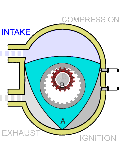 Animation Of Mechanical Parts ~ Mechanical Engineerz