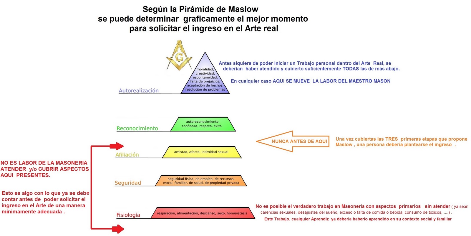 Masoneria en Murcia