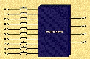 CIRCUITOS DIGITALES: CIRCUITOS COMBINACIONALES