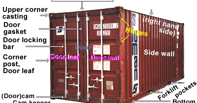 CONTAINER | NOW: Container Design Guide