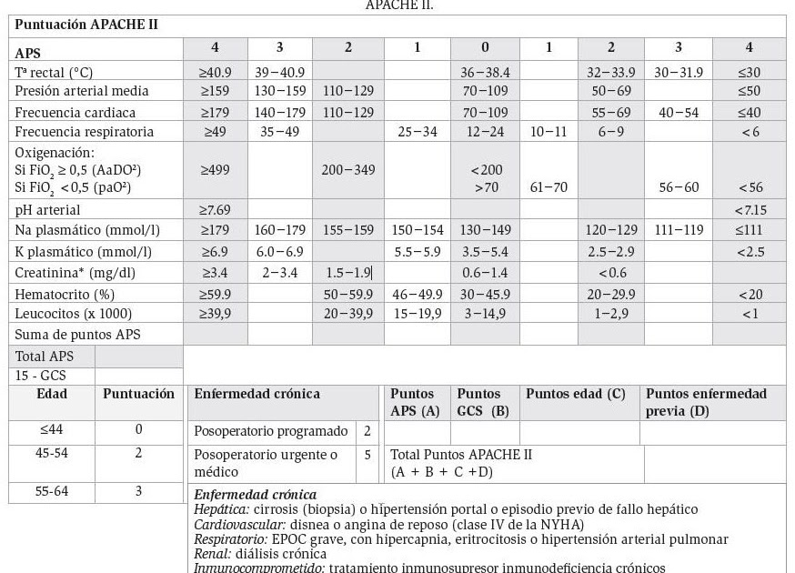 PANCREATITIS: Clasificación APACHE