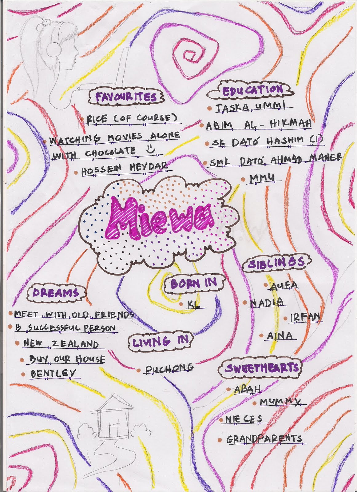Creative Studies: Mind Map about ME :)