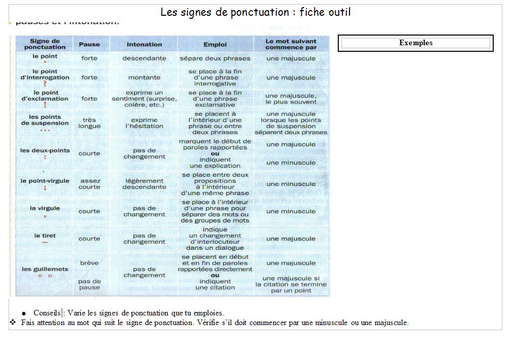 Fiches-outils du cours de français: La ponctuation