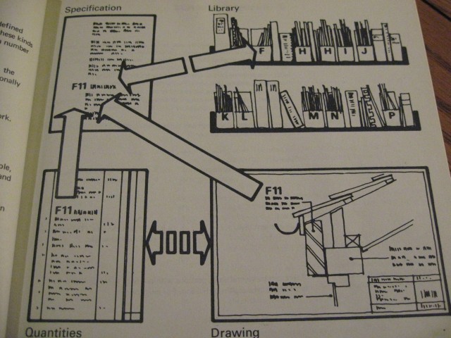 Construction Code - Blog about digital and the NBS platforms from ...