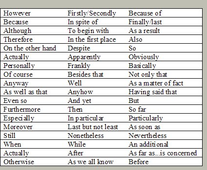 List Of Adverbs 300 Adverb Examples From Az In English