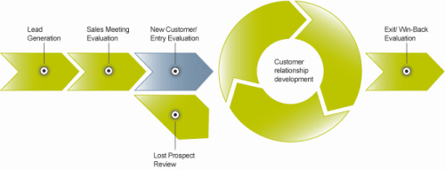 "Closing the Loop" - Customer Feedback Management: Customer Engagement ...