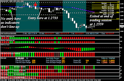 Forex Profit Monster Trading System: Forex Day Monster Trading System ...