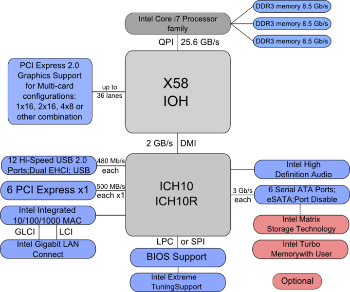 Knowns and Unknowns: System Diagram of A Modern Laptop