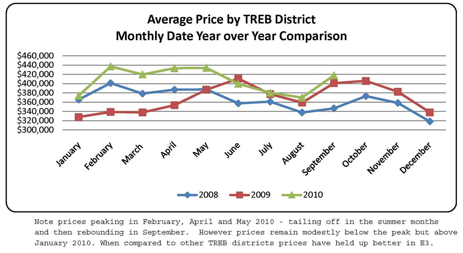 profile on real estate