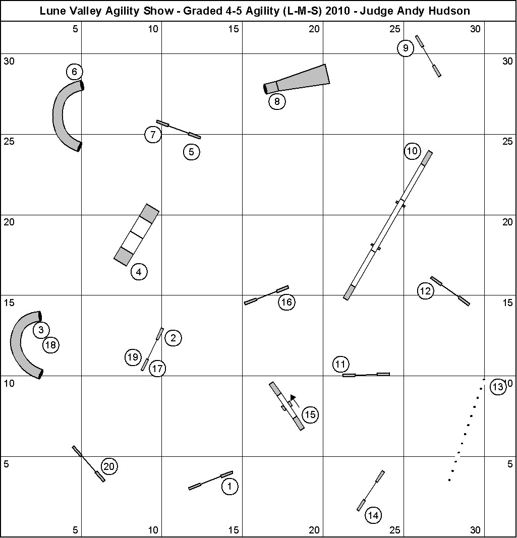 Andy Hudson - Agility & Jumping Courses: KC Agility Shows
