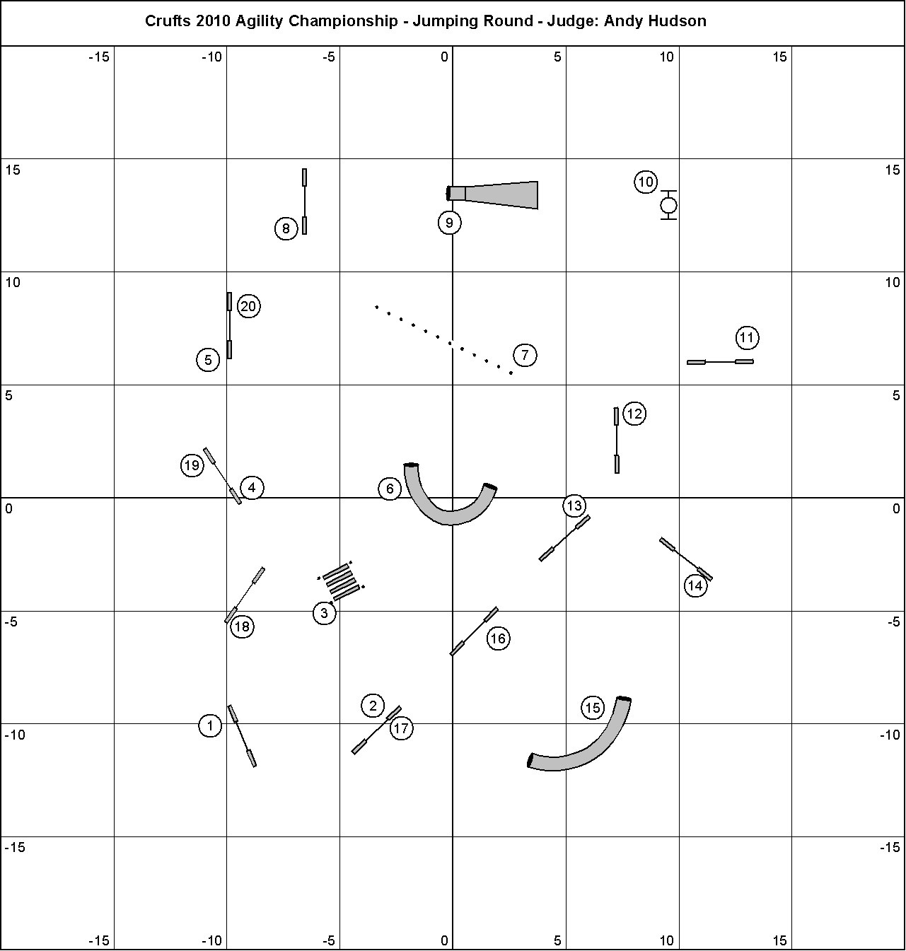 Andy Hudson - Agility & Jumping Courses: Crufts Agility Championship ...