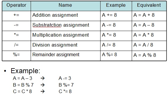Sharing It Operator Shorthand