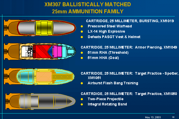 Army to get serious on XM25 Air Burst Grenade Launcher -The Firearm Blog
