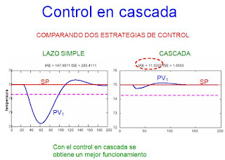 Electronica y Automatizacion Industrial: Control Cascada-Procesos Avanzados