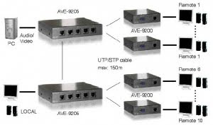 Era Tecnológica: Servidores de Audio/Video