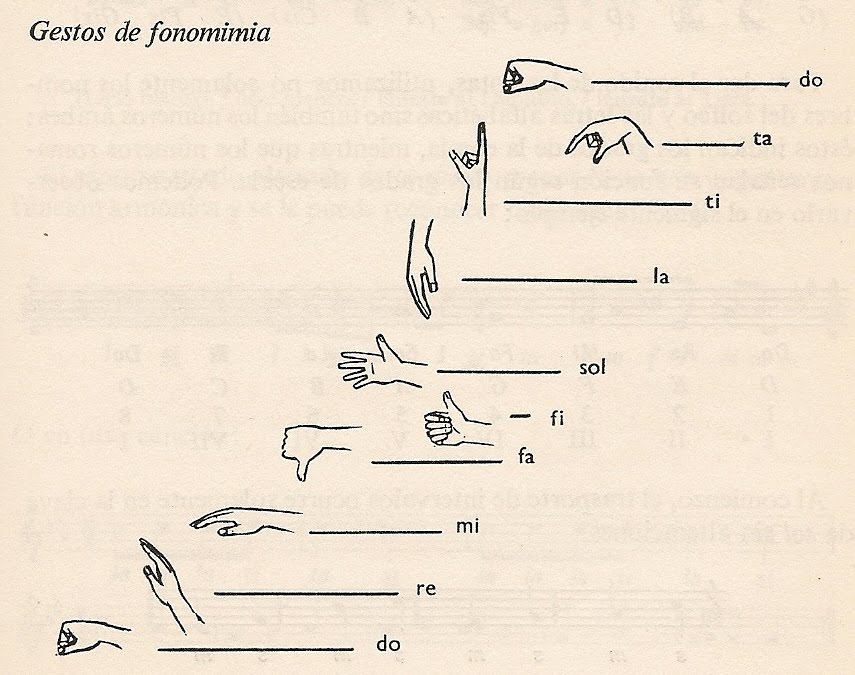 La Garrapatea loca: Gestos de fononimia