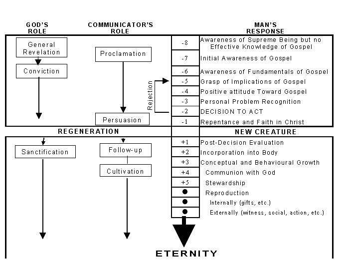 drbob: How's Your Churches Ethos?