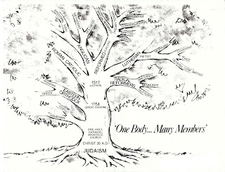 The Land of The Ultra Rev: Church History Tree (.jpg)