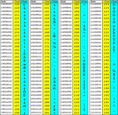BA®®ALITO: Tabela ASCII