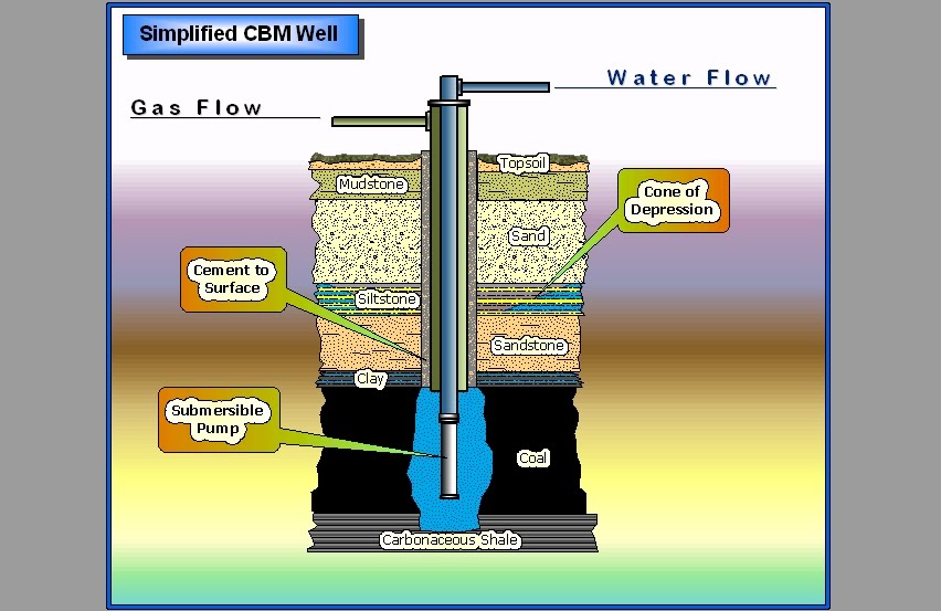 Diktrie Martini Geologist : Brings You Freedom: Coal - bed Methane (CBM)