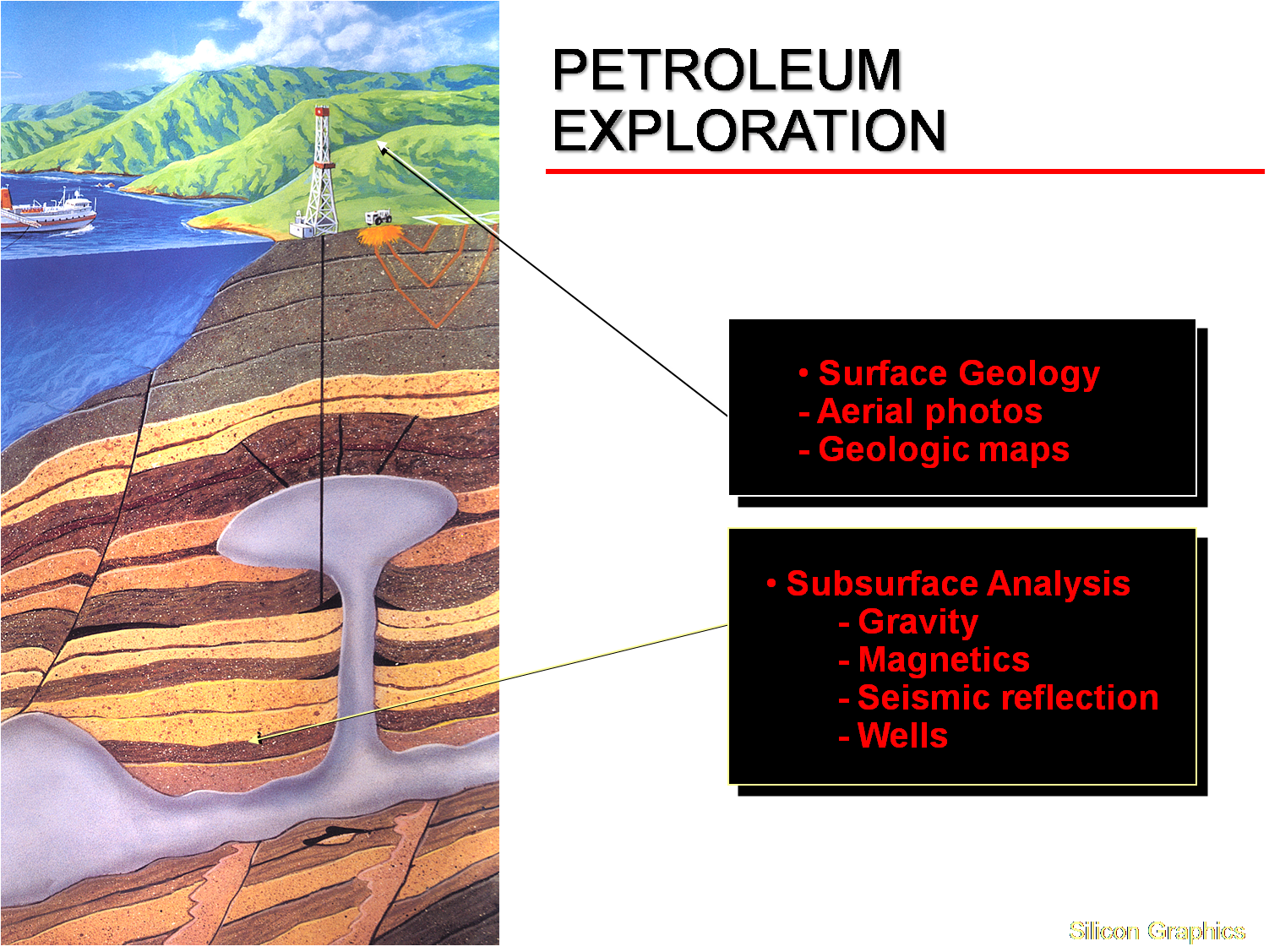 Diktrie Martini Geologist : Brings You Freedom: Petroleum System