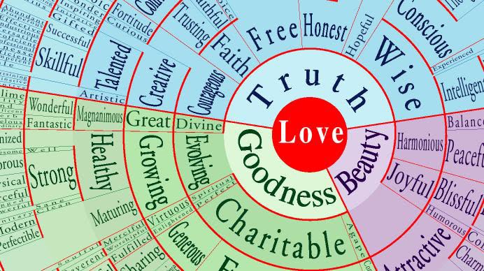 Maximize Your Job Search: Maximize Career Discovery - The Adjective ...