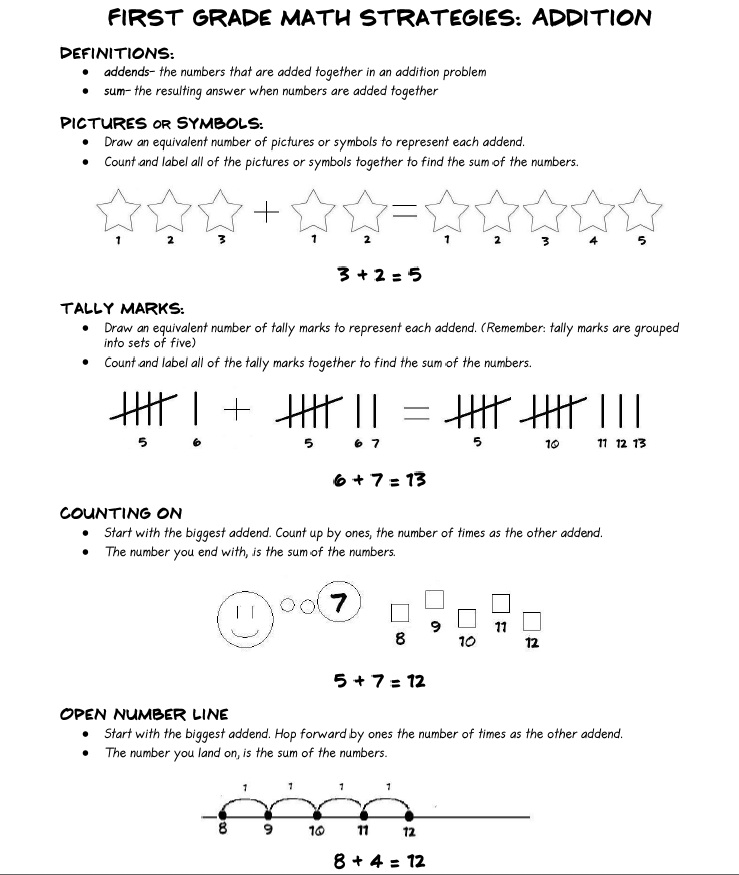 www.littlemindsbigideas.blogspot.com: It's All About Strategies in Math!