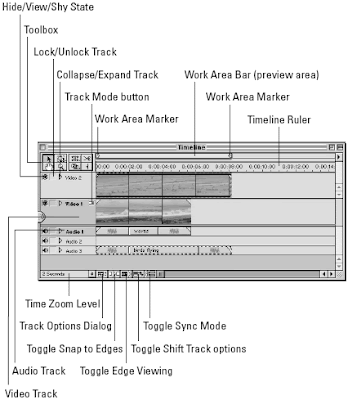 Computer Beginner Guide: Understanding Adobe Premier Timeline Window