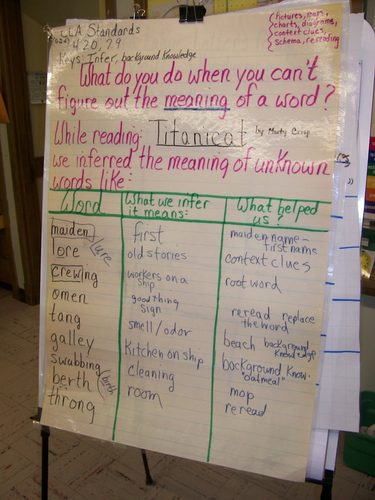 Reading Is Thinking: June 2010