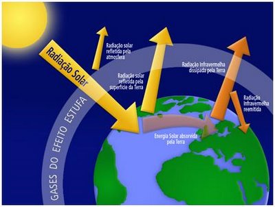 Camada de Ozônio e Poluição Atmosférica | Conceitos Gerais
