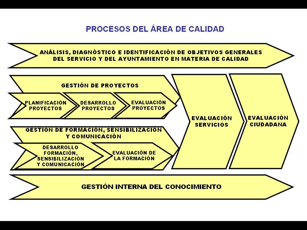 Ulsa Tecnologies Mapa De Procesos 1021