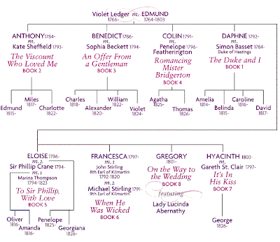 Descubra a árvore genealógica dos Bridgertons