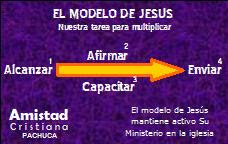 Amistad Cristiana Pachuca: EL MODELO DE JESUS