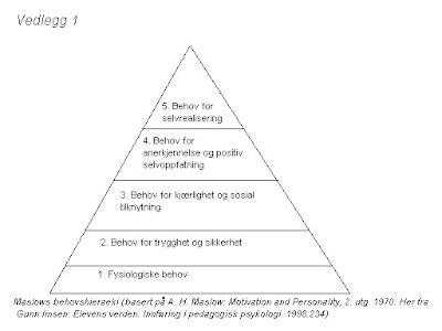 Læringsbok i pedagogikk: Maslows behovspyramide