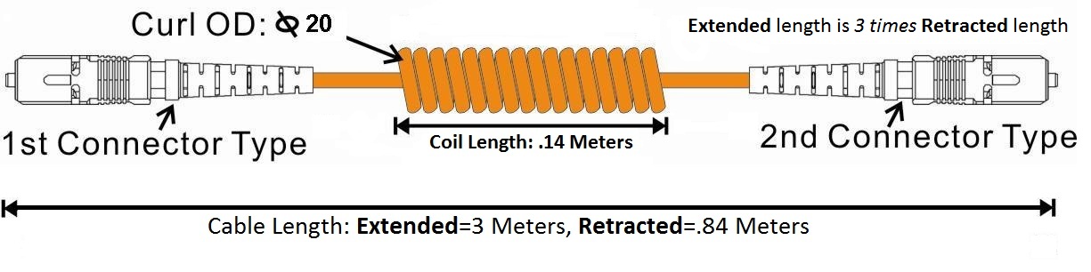 JEM Cable & Fiber Blog