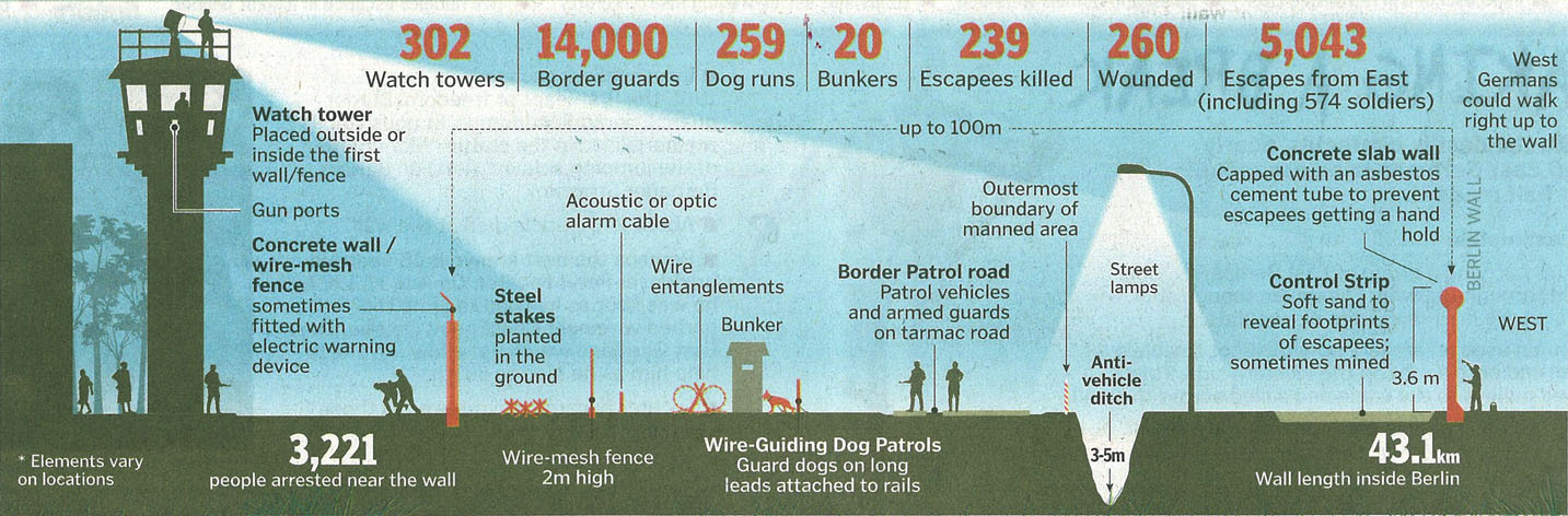 = DEFENCE AND WW2 =: The Cold War.
