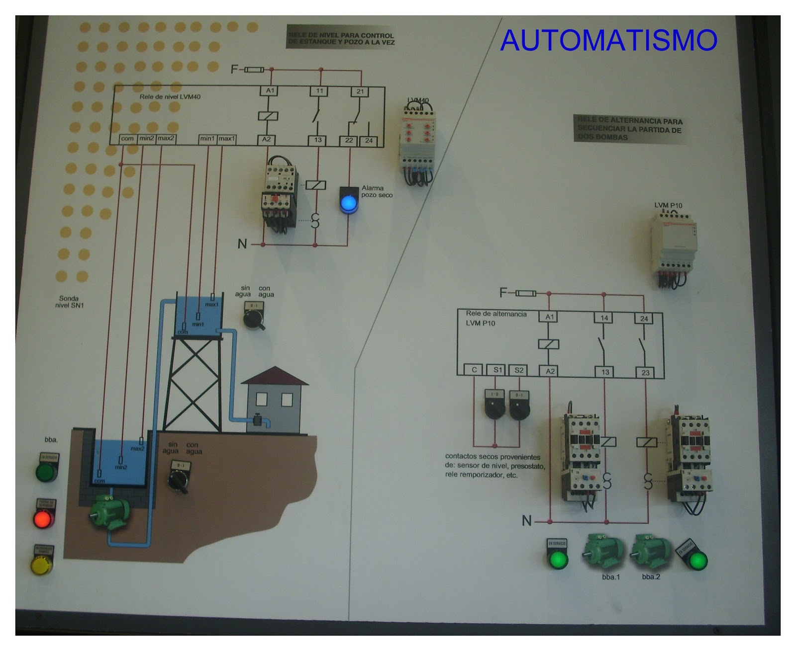 Proyectos de Ingenieria Electrica y Montaje: Automatismo