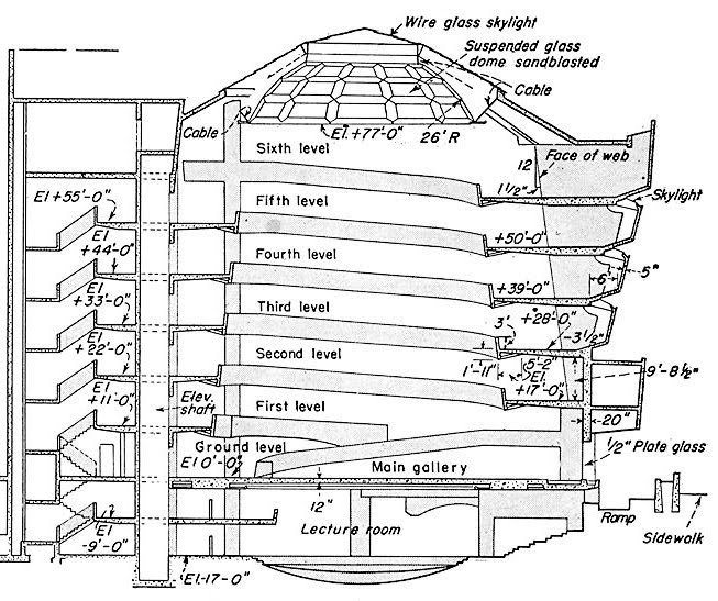 MY ARCHITECTURAL MOLESKINE®: WRIGHT: GUGGENHEIM MUSEUM, NEW YORK