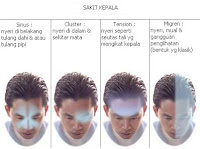 Sakit Kepala Kiri Kanan Depan dan Belakang